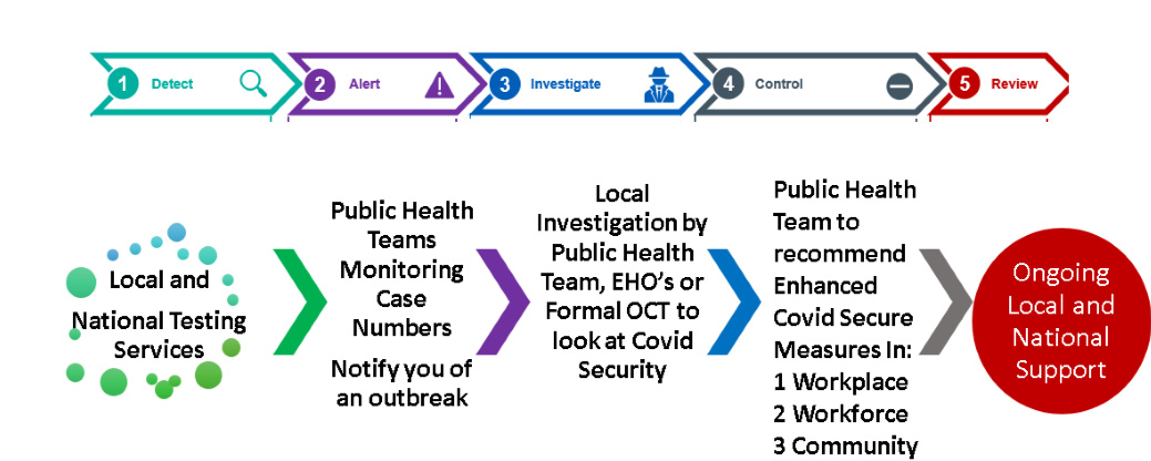 Protecting your business from Covid-19 | Nottinghamshire County Council
